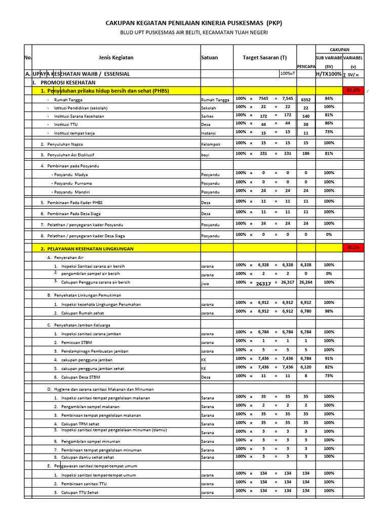 Tabel PKP Format Lama 2022 | PDF | Sains & Matematika