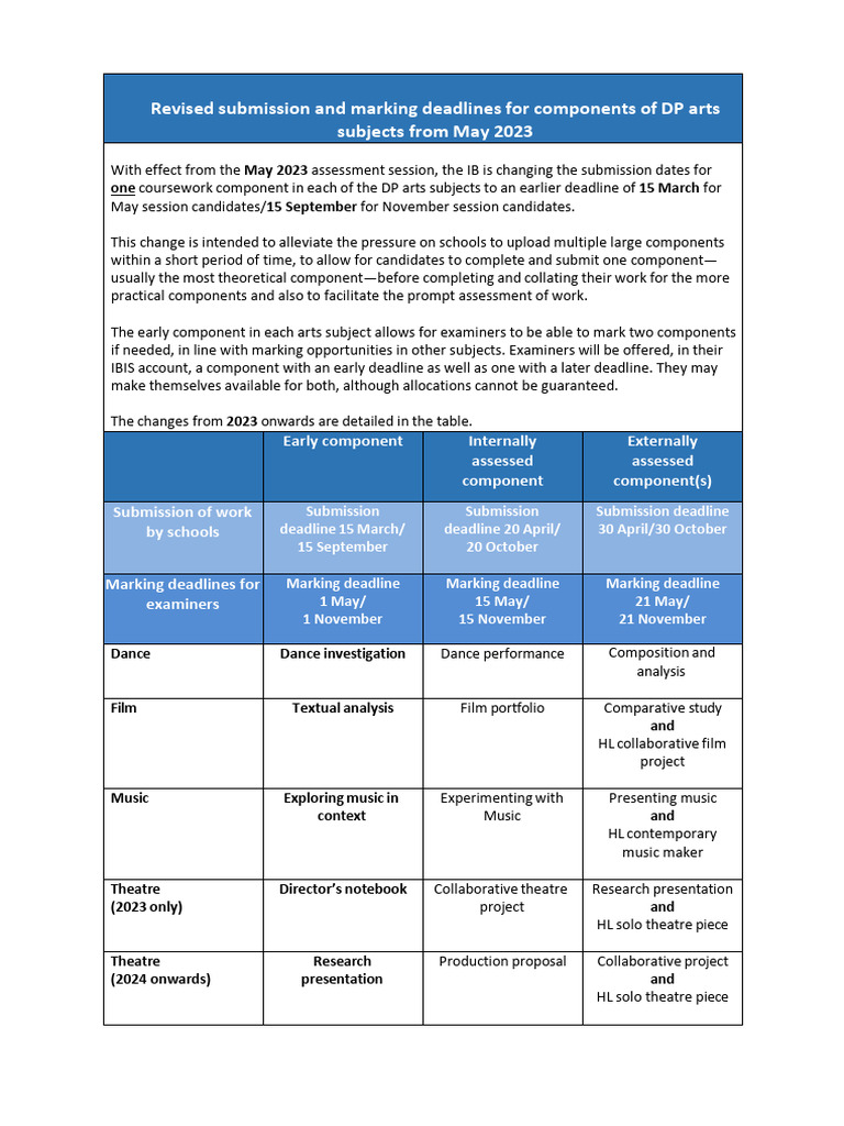 DP Arts Submission Deadlines 2025 | PDF | Cognition