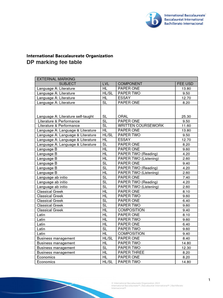 DP Fee Table 2024 in English 231003 191550 | PDF | Science