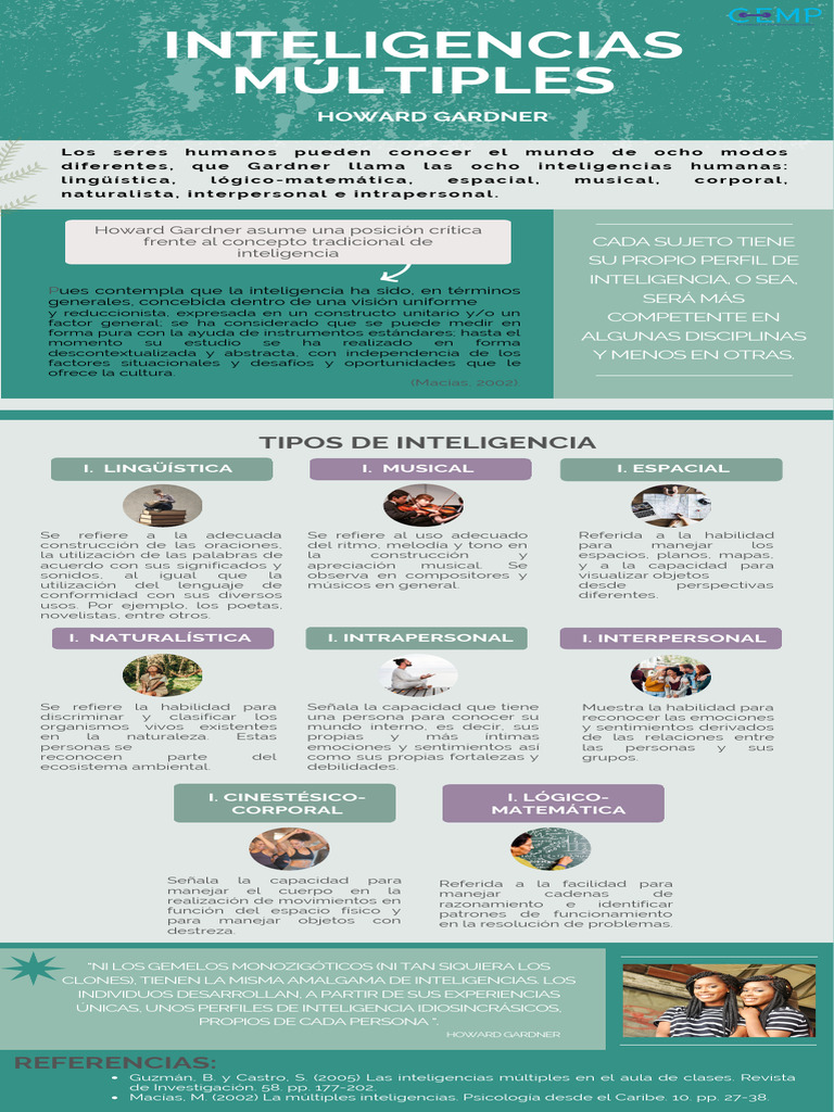 Infografía. Inteligencias Múltiples | PDF | Ciencia cognitiva | Cognición