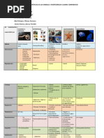 Disección del Muslo de Pollo: Anatomía y Función | PDF | Articulación ...