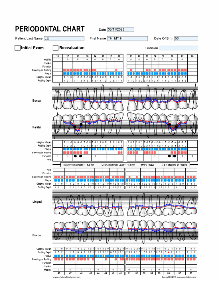 Periodontal Charts | PDF