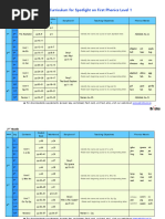 Spectrum Reading Grade 2 | PDF | Language Arts & Discipline | Foreign ...