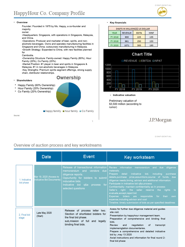 Forage JP Morgan Ib Task 2 Solution | PDF | Business | Economies