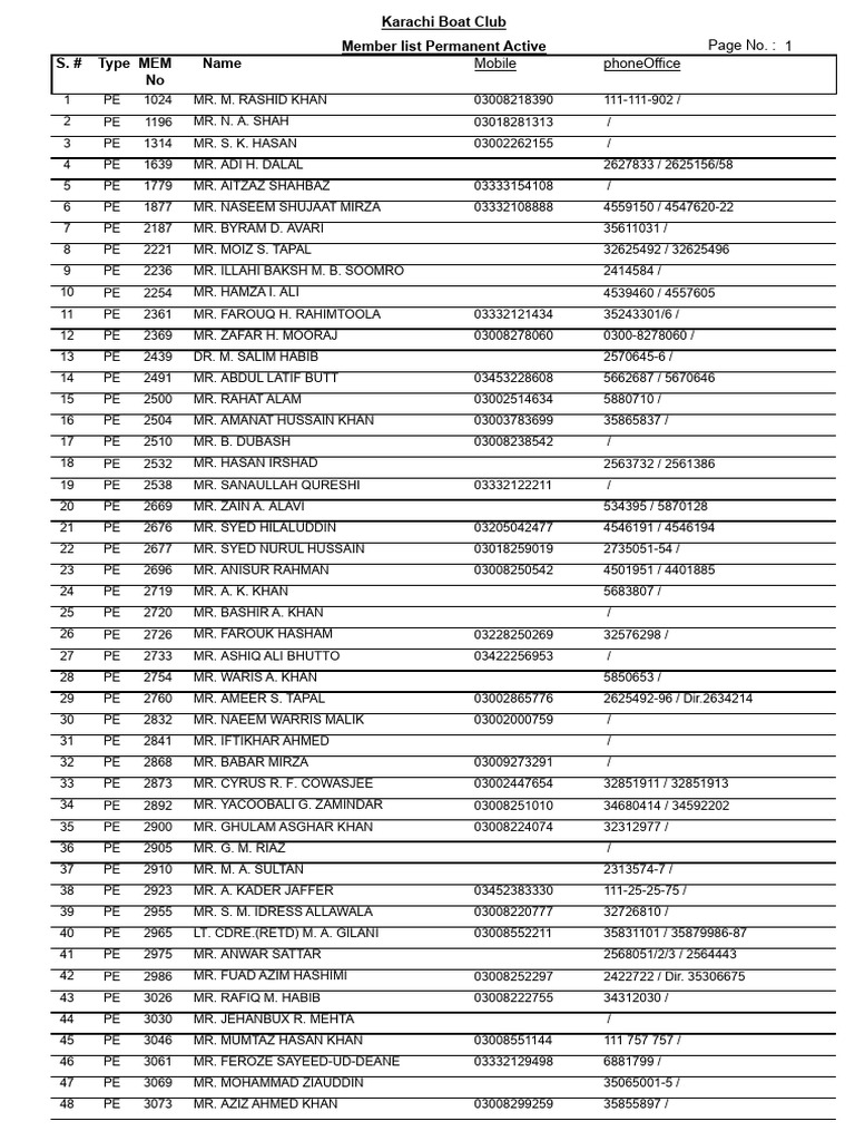 Member List (Contacts) (29!10!2021) | PDF