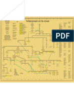 Prophet Muhammad Family Tree | PDF