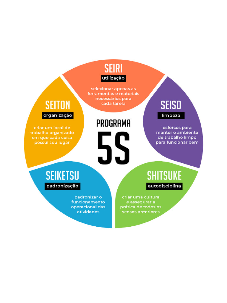 5S | PDF