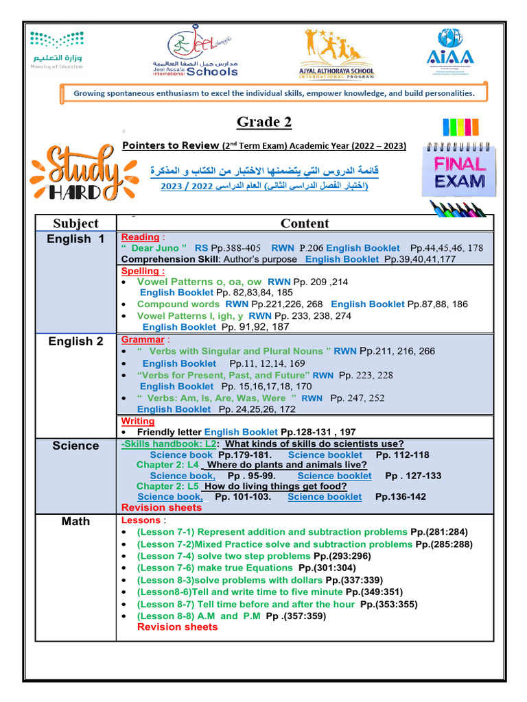 Final Exam Pointer Grade 2 - Second Term. | PDF | English Language | Linguistic Typology