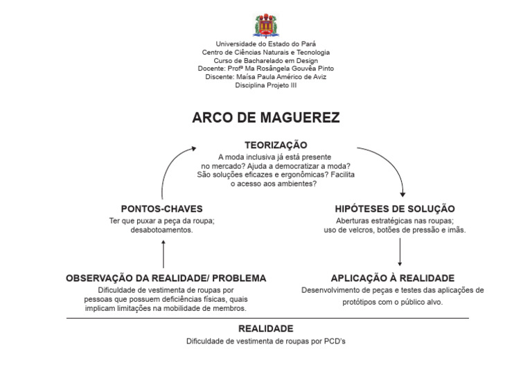 Arco de Maguerez | PDF