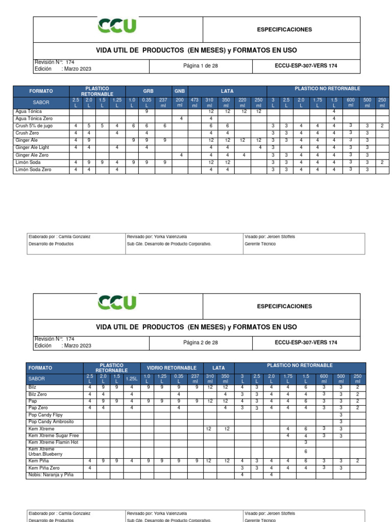 Vida Util | PDF | Bebida | Refresco