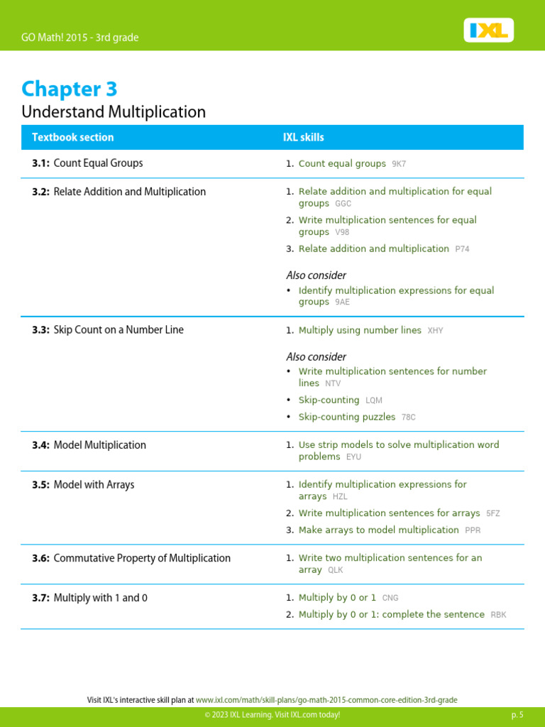 Grade 3 Multiplication Concepts | PDF | Multiplication | Cognition