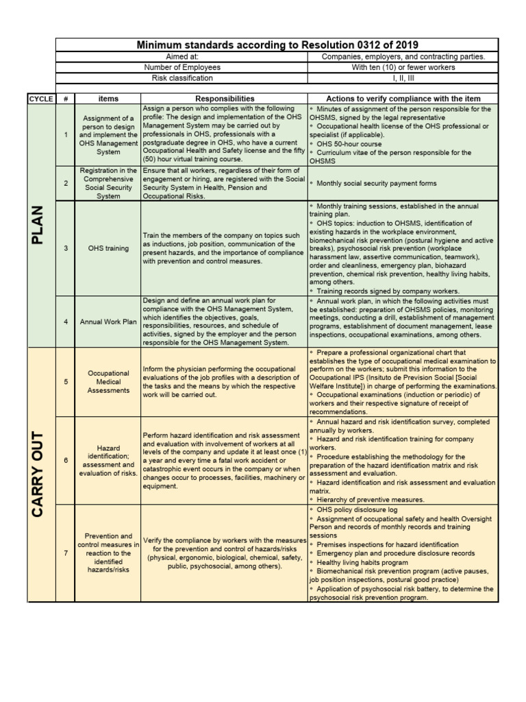 Ss Minimum Standard Of The Sg Sst Res 0312 De 2019 Companies With