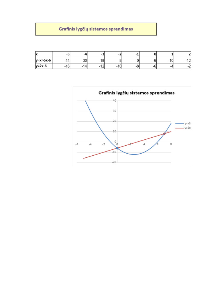 6 - Grafikai Ir Diagramos 1 | PDF