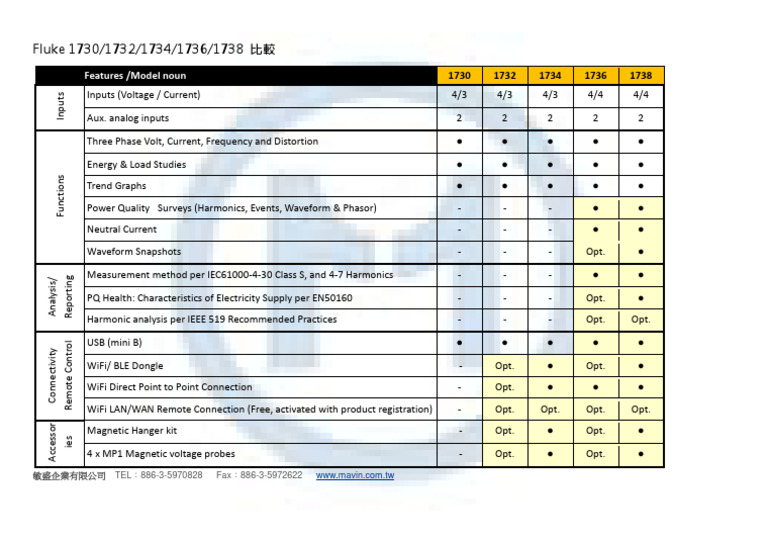 Mavin-Fluke 1730 1732 1734 1736 1738 Comparison | PDF | Electronic ...