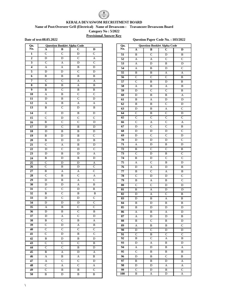 ANSWER KEY Malayalam - 103 - 2022 Edited 1 | PDF | South India | Asian Ethnic Religion