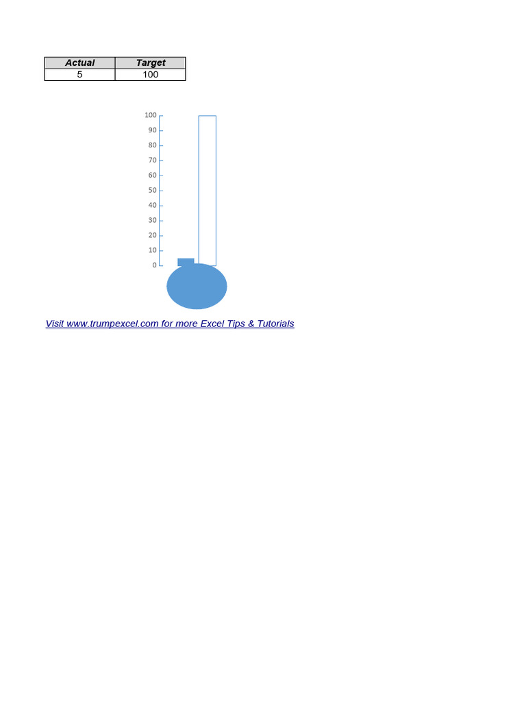 Thermometer Chart Example | PDF