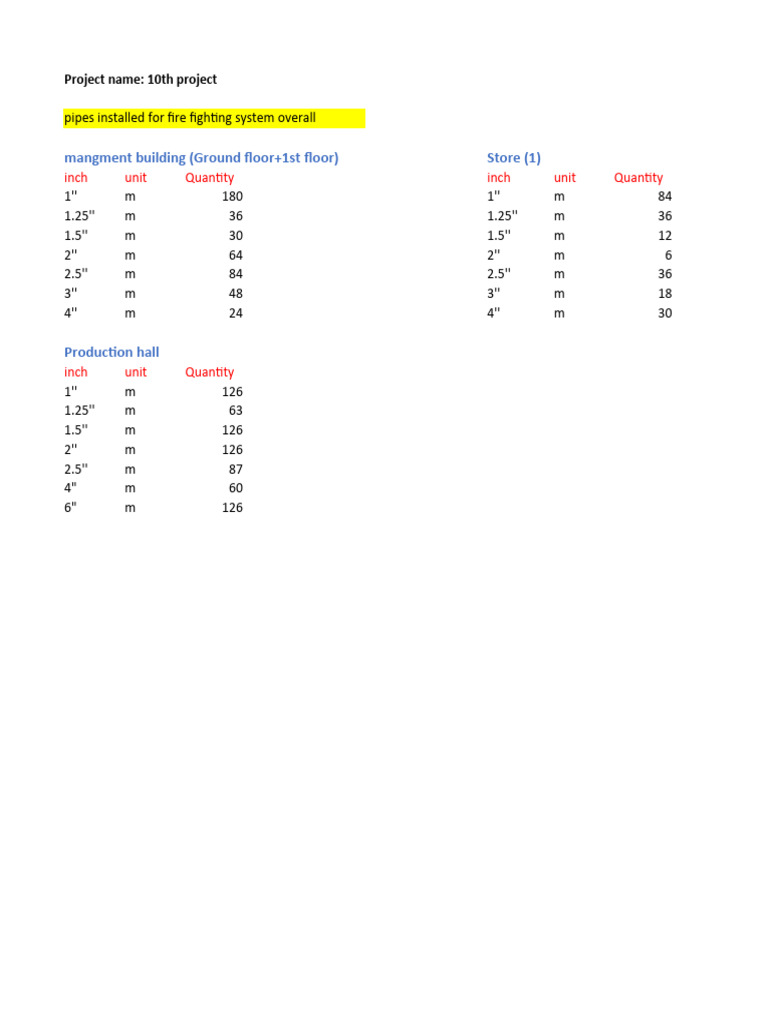 Invoice For Fire Fighting System (10th Project) | PDF