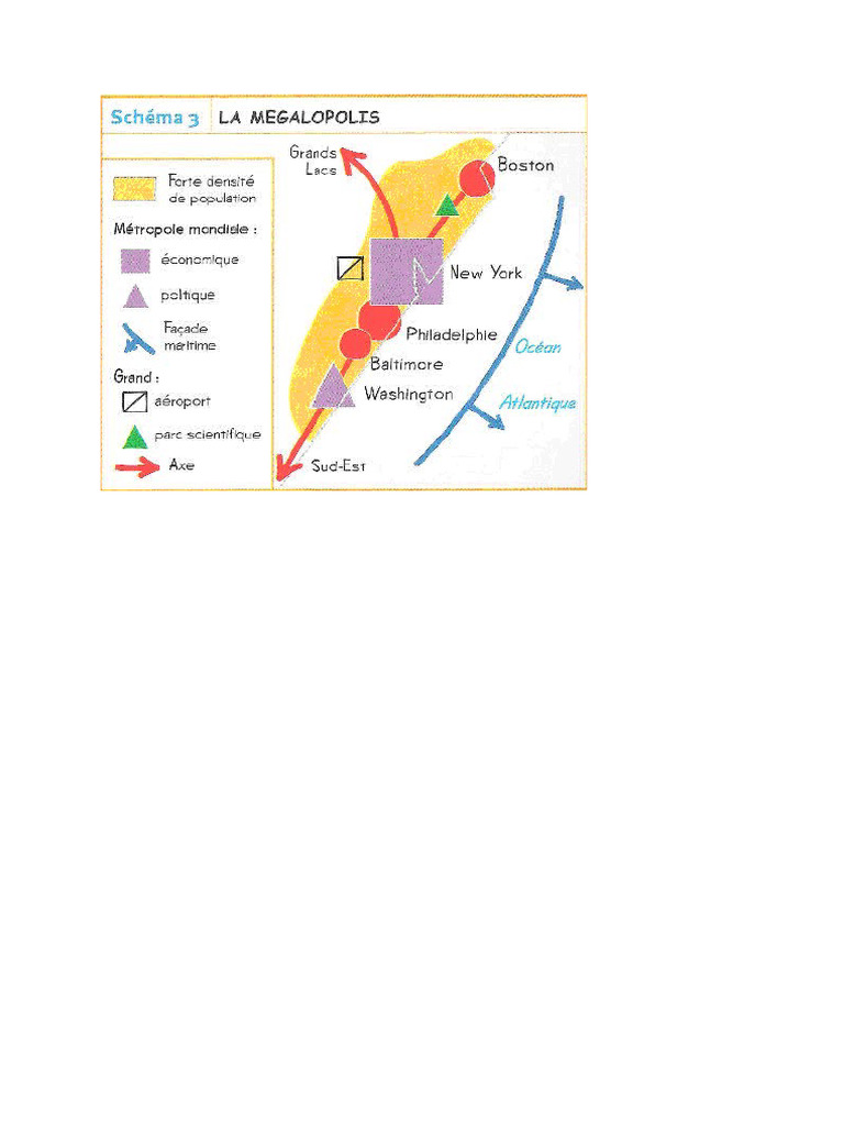Schéma Megalopolis | PDF