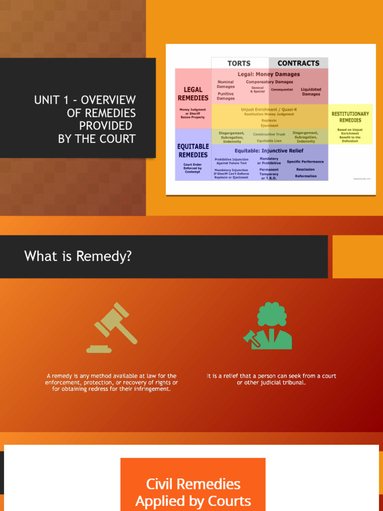 Unit 1 Lecture Part A | PDF | Equity (Law) | Legal Remedy
