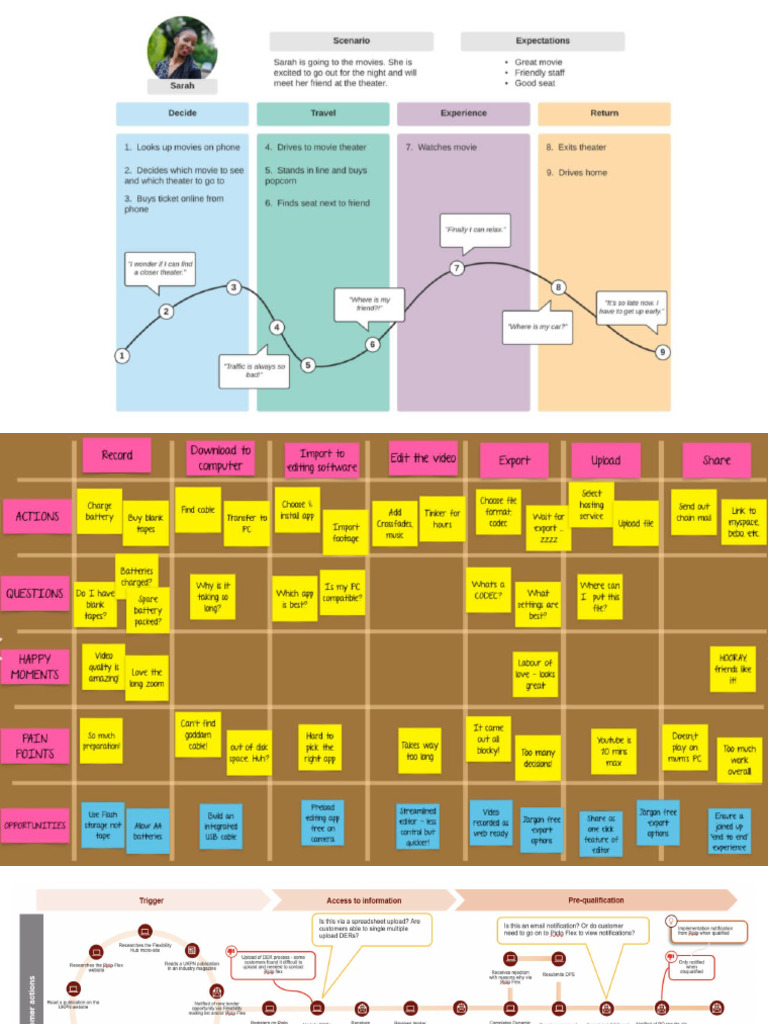 User Journey - Examples | PDF
