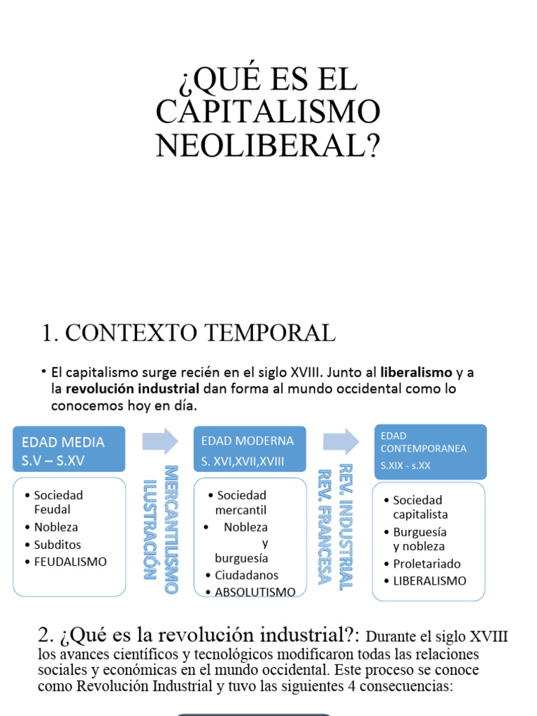 Entendiendo el Capitalismo Neoliberal | PDF | Liberalismo | Capitalismo