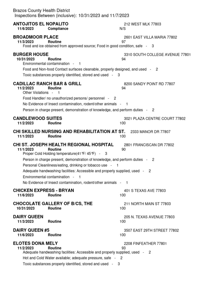 Restaurant Report Card: November 9, 2023 | Download Free PDF | Hand ...