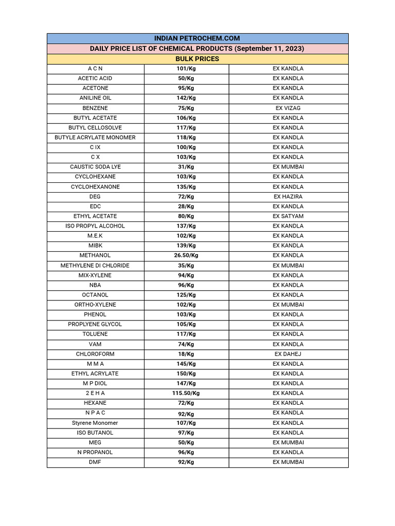 Bulk Sheet 11 September - Sheet1 | PDF | Acetic Acid | Hydrogen Compounds
