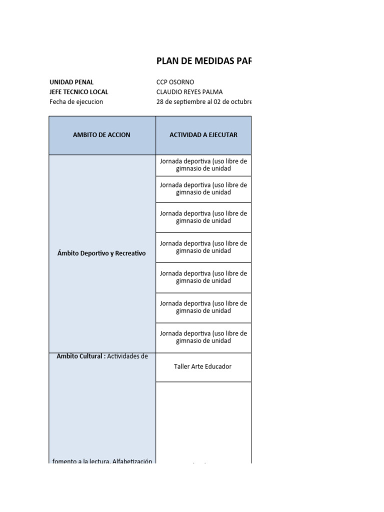 PLAN DE ACCION DRAC EVALUACION SEMAMANA 28 de Septiembre Al 02 de Octubre | PDF