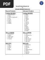 Israel Product Boycott Guide | PDF | Foods