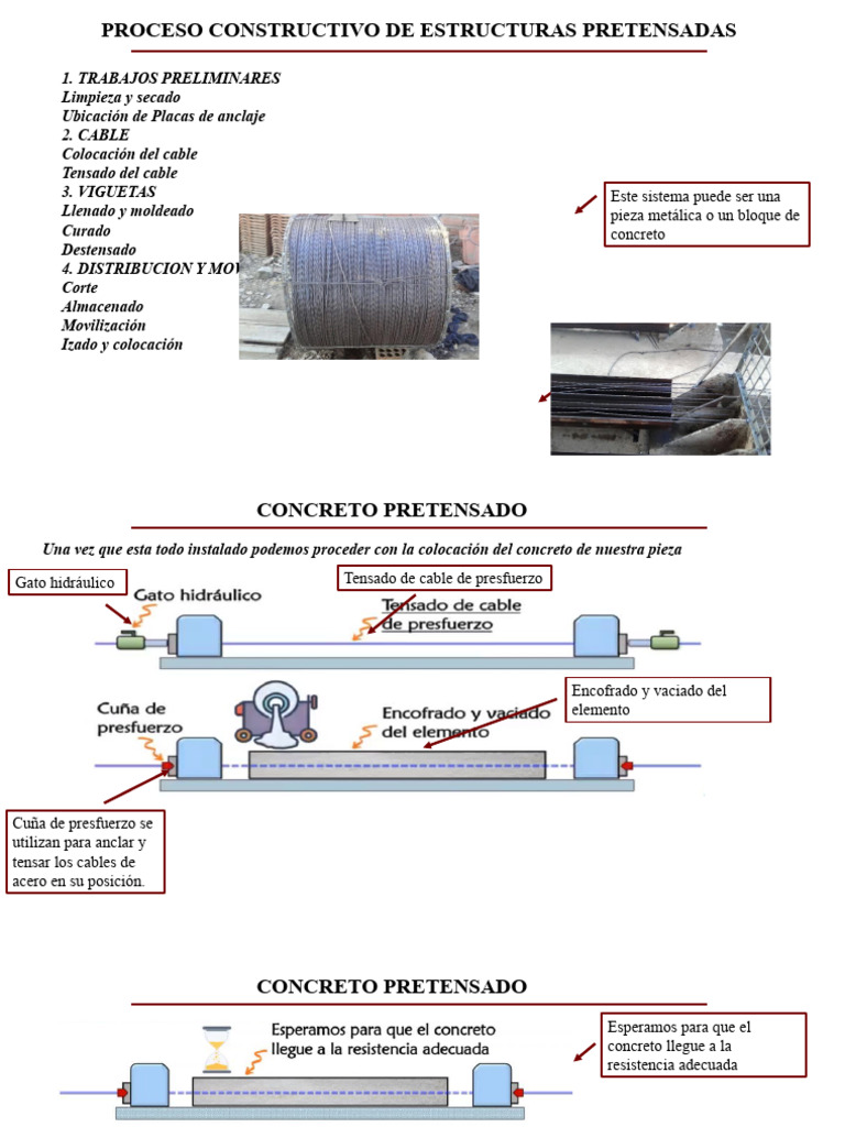 Concepto Pretensado Pdf