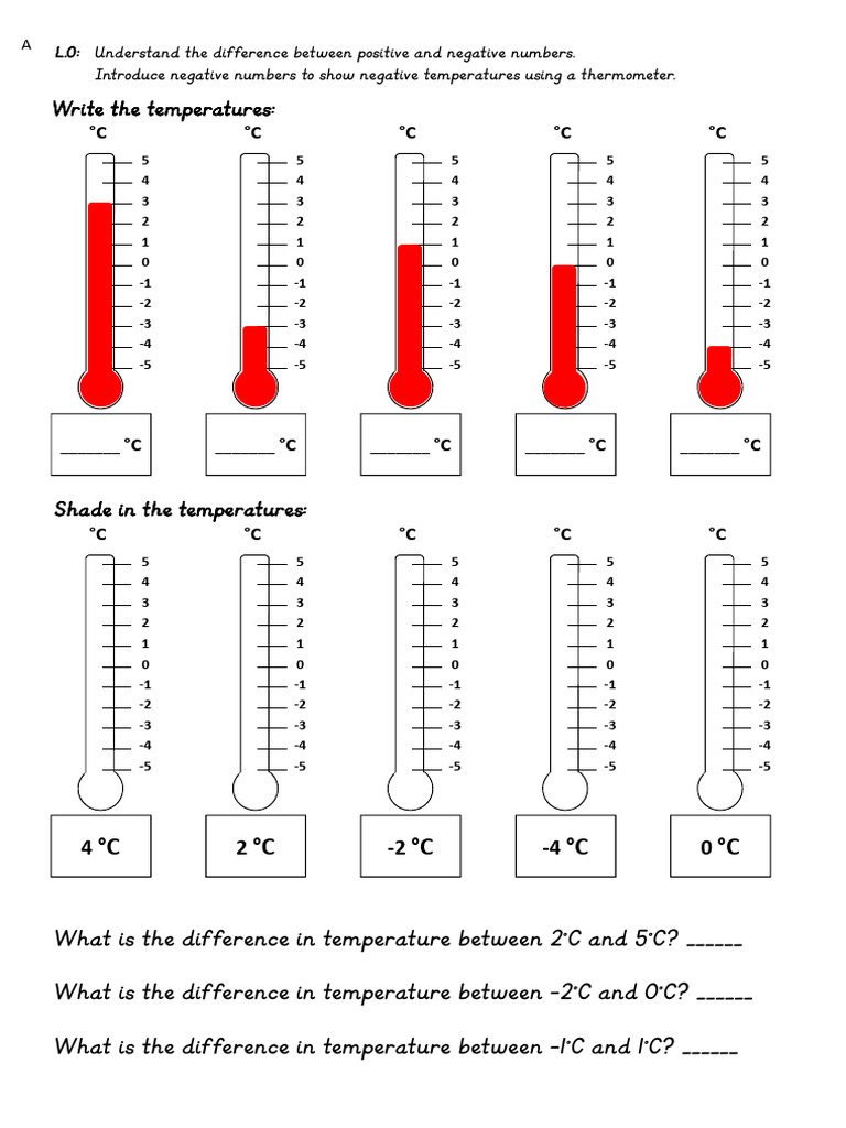 Write The Temperatures: Write The Temperatures: Write The Temperatures ...