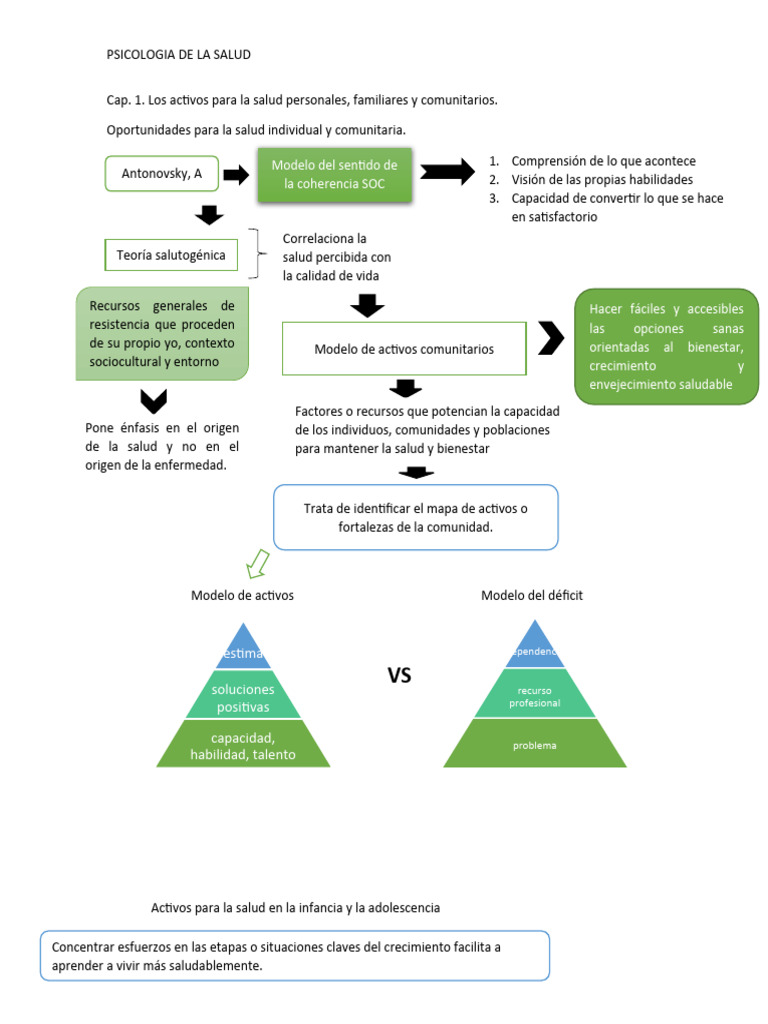 Cap.1 La Formación de La Salutogenesis | PDF | Sicología | Salud ...