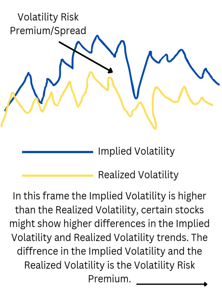 Barclays Options Trading Strategy | PDF