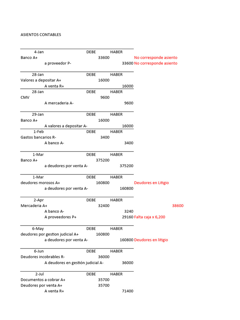 Corregido 1er Parcial | PDF | Bancos | Economias