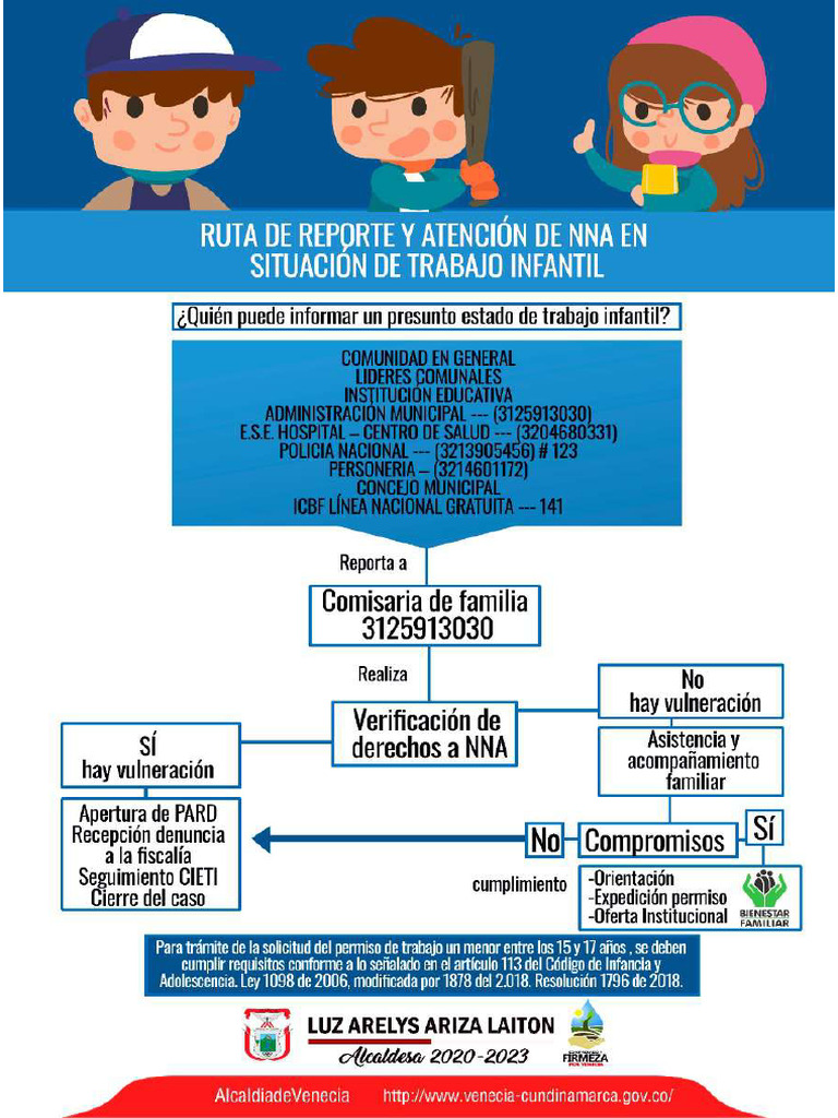 Ruta de Reporte y Atención en NNA en Situación de Trabajo Infantil | PDF Ruta de Reporte y Atención en NNA en Situación de Trabajo Infantil | PDF