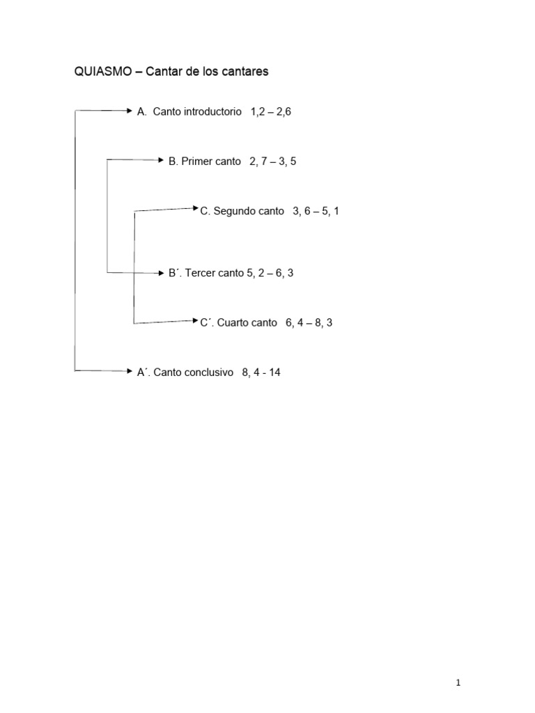 Quiasmo | PDF | Perfume