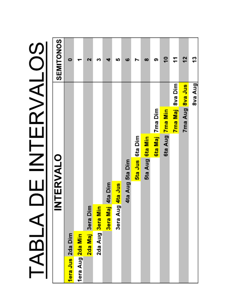 Tabla de Intervalos | PDF