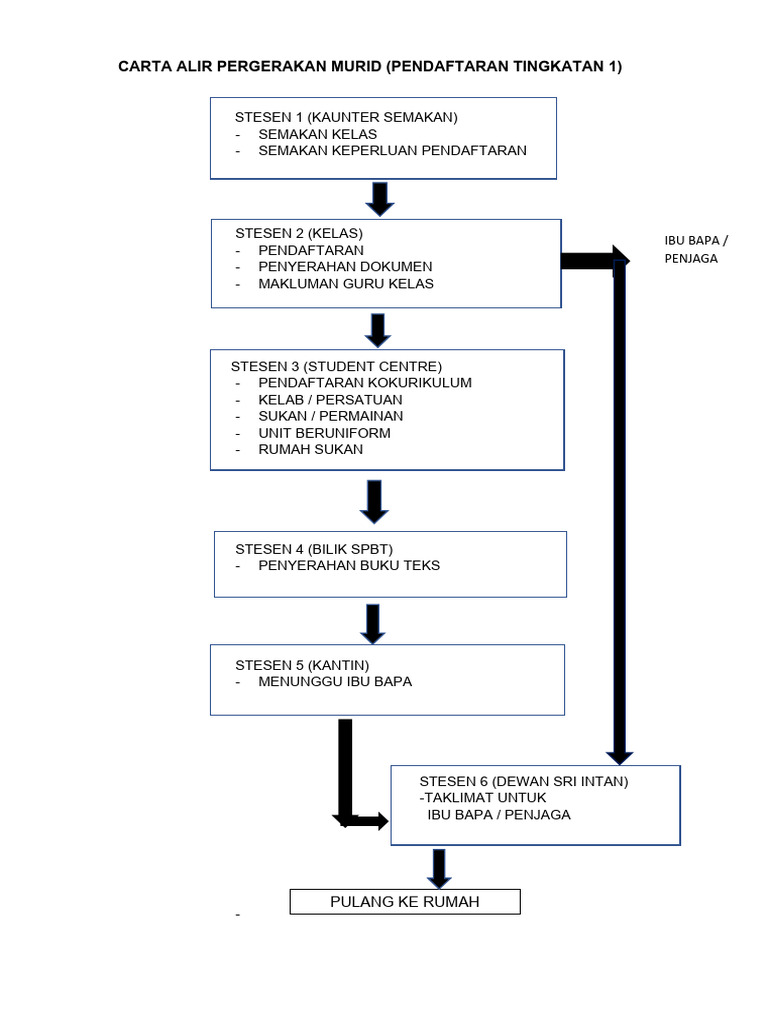 Carta Alir Pergerakan Murid | PDF