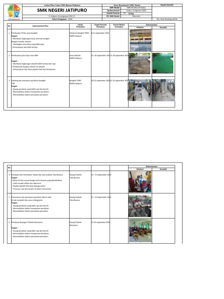 Form Action Plan - PBD SMK N JATIPURO | PDF