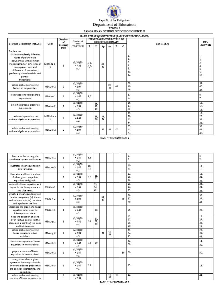 Math 8 First Quarter Test Specifications | PDF | Mathematics | Algebra