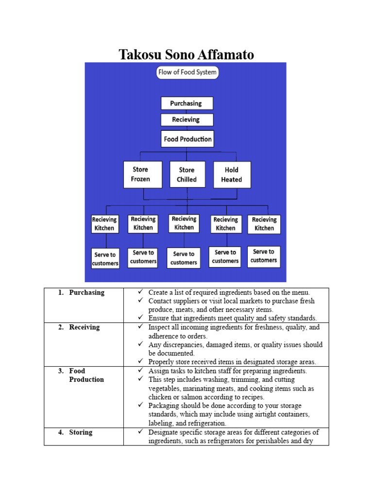 Food System Chart | PDF | Food Storage | Kitchen