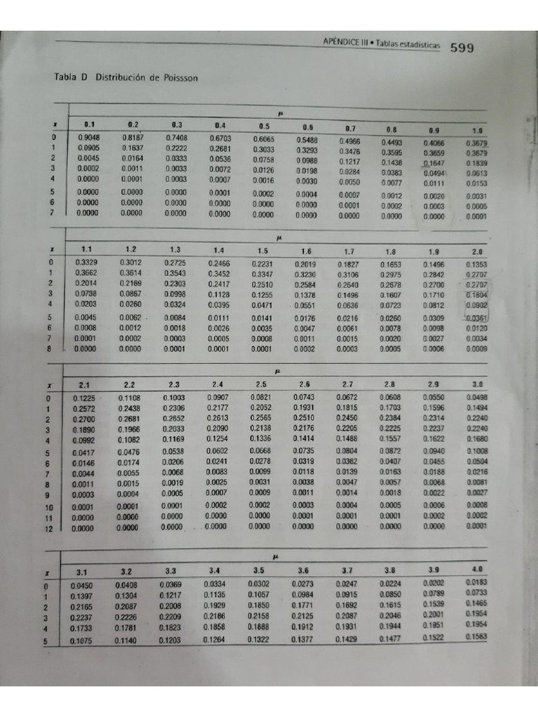Tablas Estadísticas III Parcial | PDF