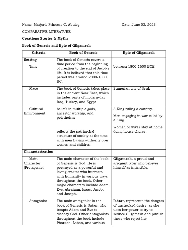 Abulog - Epic of Gilgamesh | PDF | Epic Of Gilgamesh | Book Of Genesis