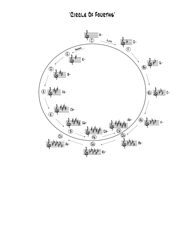 circle-of-fourths-pdf