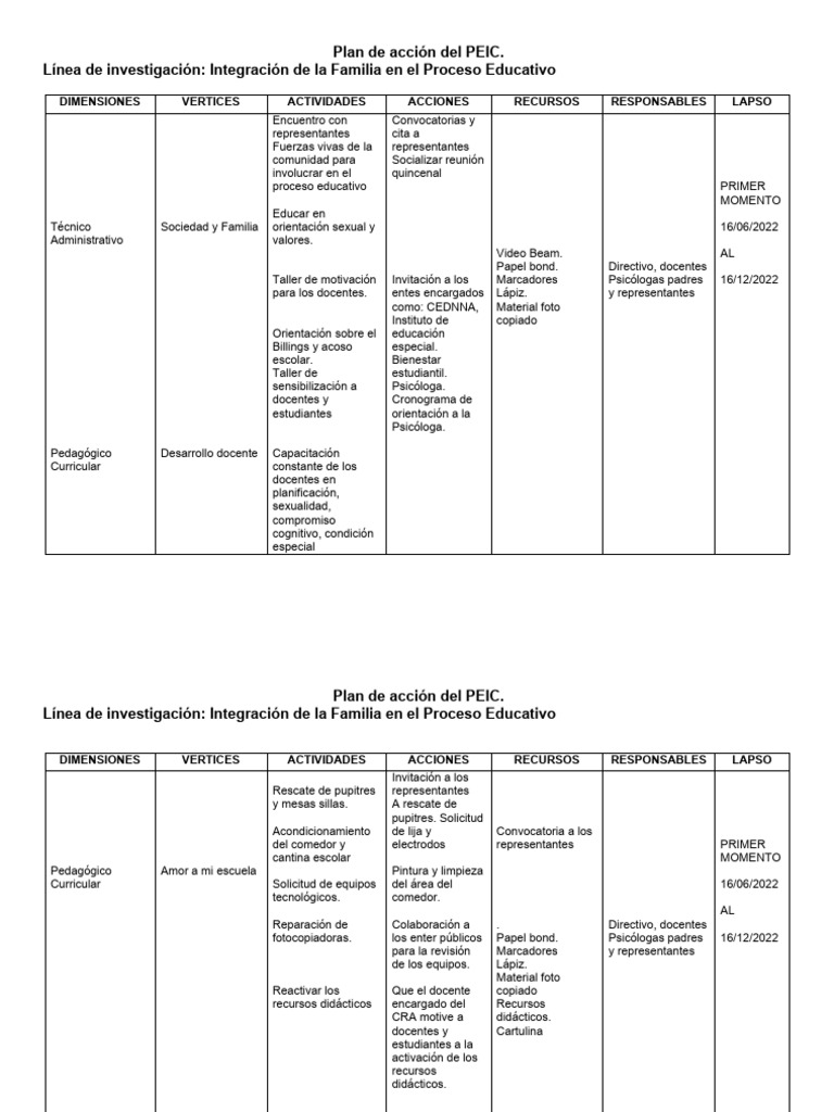 Plan de Acción Del PEIC CE CARLOS JOSE MUJICA 2023-2024 DEFINITIVO | PDF