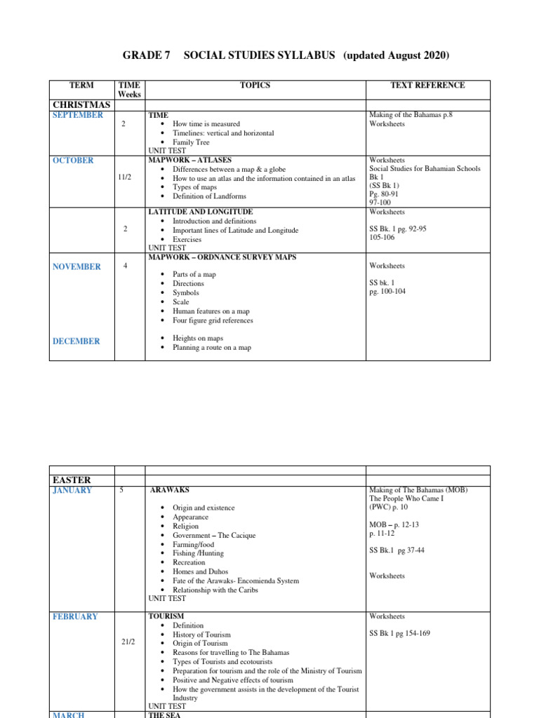 Social Studies Outline | PDF | Map | Tourism