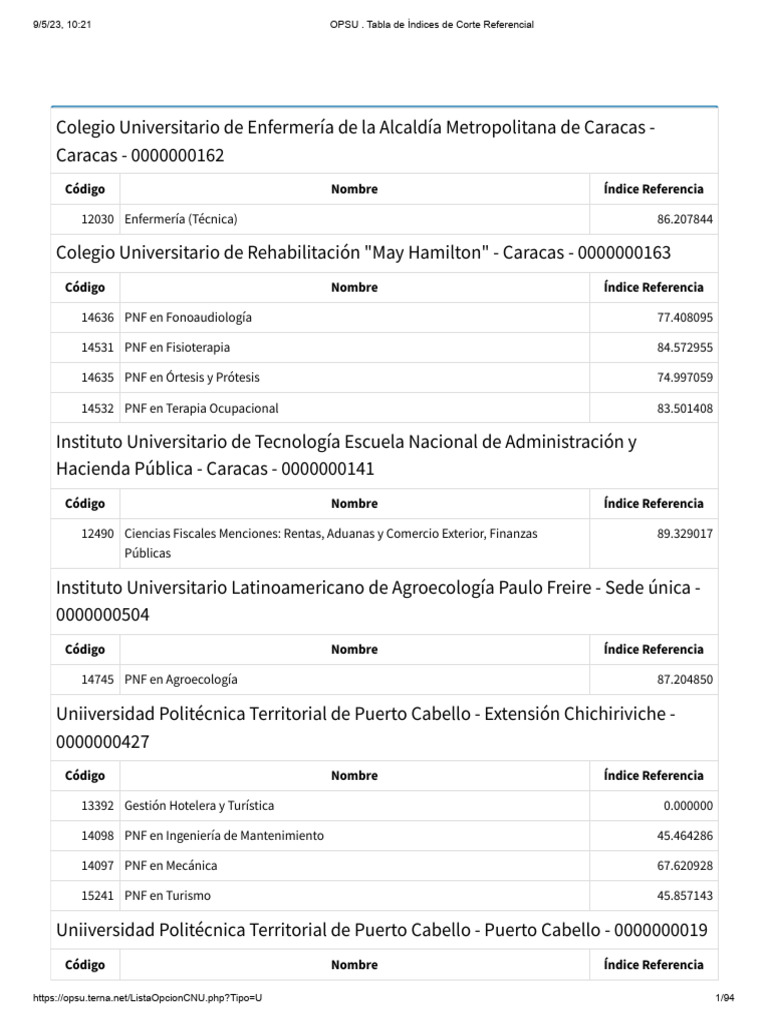 OPSU - Tabla de Índices de Corte Referencial Por Universidad | PDF ...