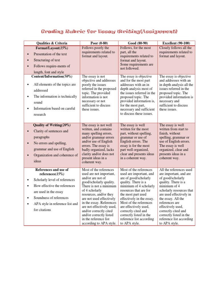 Grading Rubric For Essay Writing | PDF | Educational Assessment | Pressure
