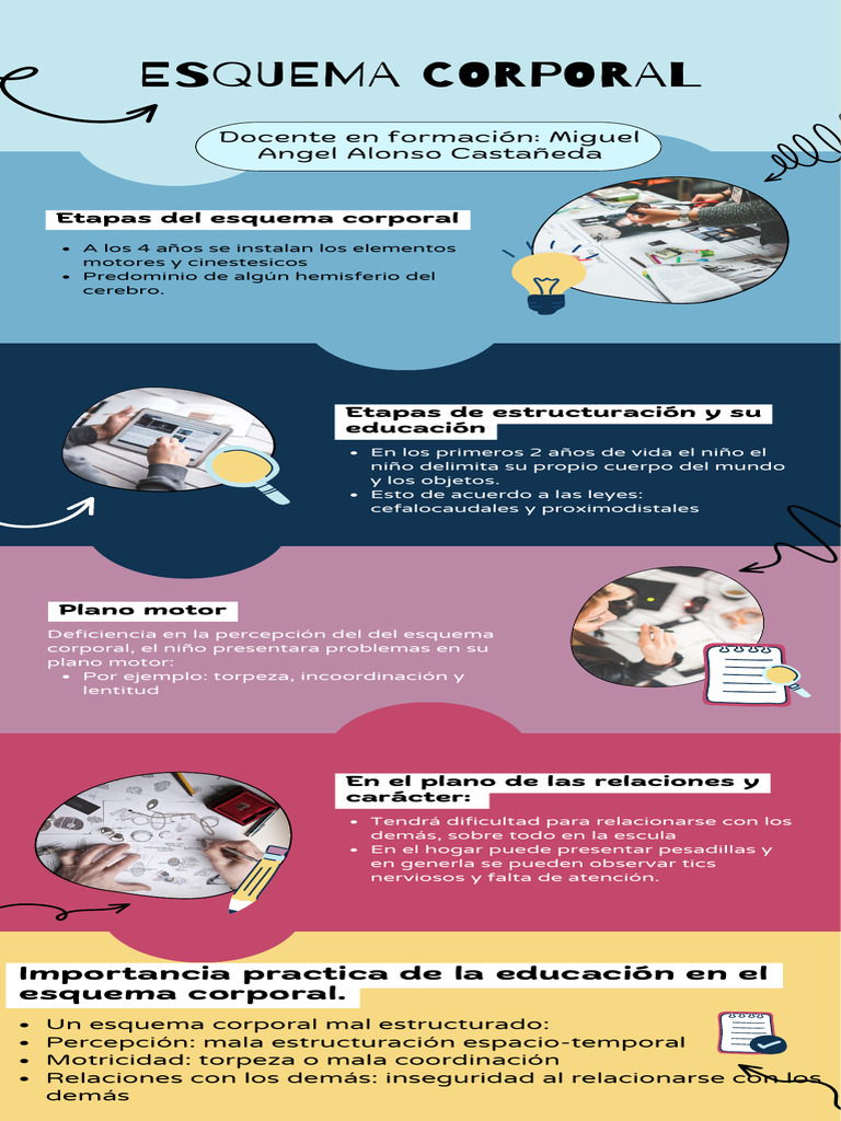Esquema Corporal | PDF