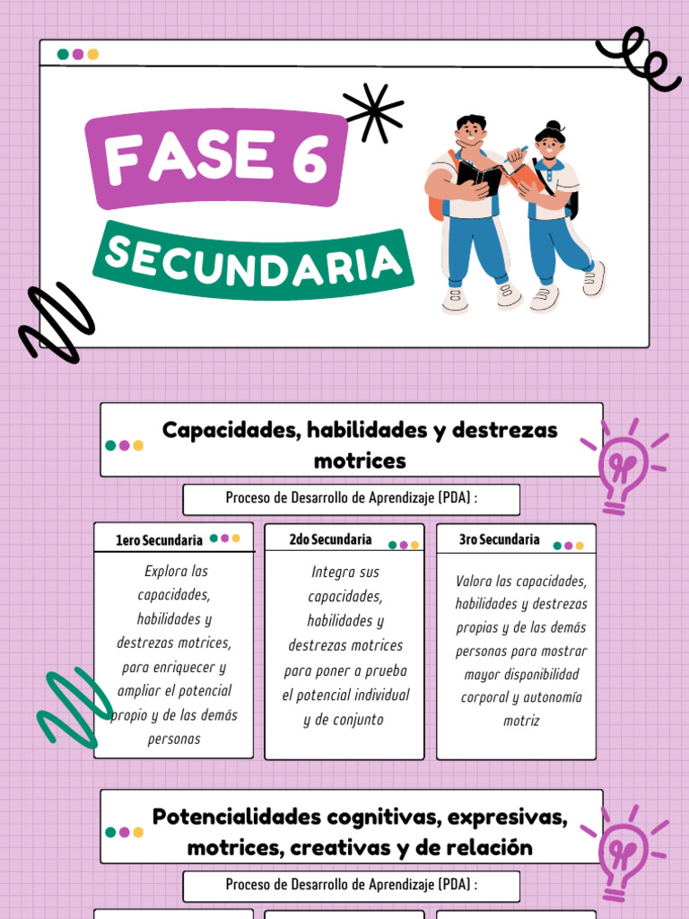 Fase 6 NEM NUEVA ESCUELA MEXICANA SECUNDARIA | PDF | Las emociones ...